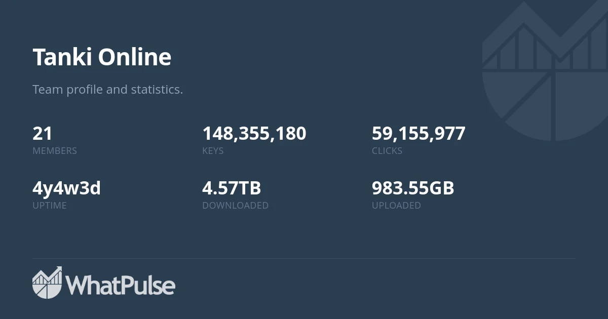 Tanki Online's team profile | WhatPulse: Track and analyze your ...